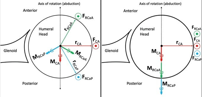 Arthroscopic Rotator Cuff Surgery Pittsburgh PA | Dr. Schmidt