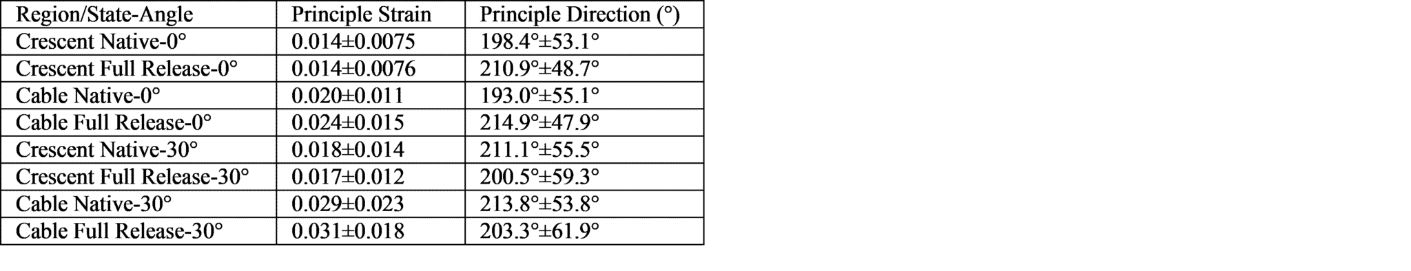 Rotator Cable Strain Pittsburgh PA, Crescent | Dr. Schmidt
