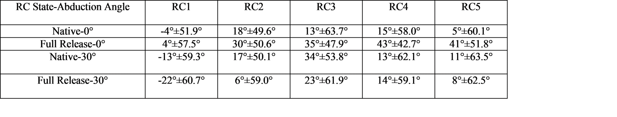 Rotator Crescent Pittsburgh PA, Shoulder | Pittsburgh PA